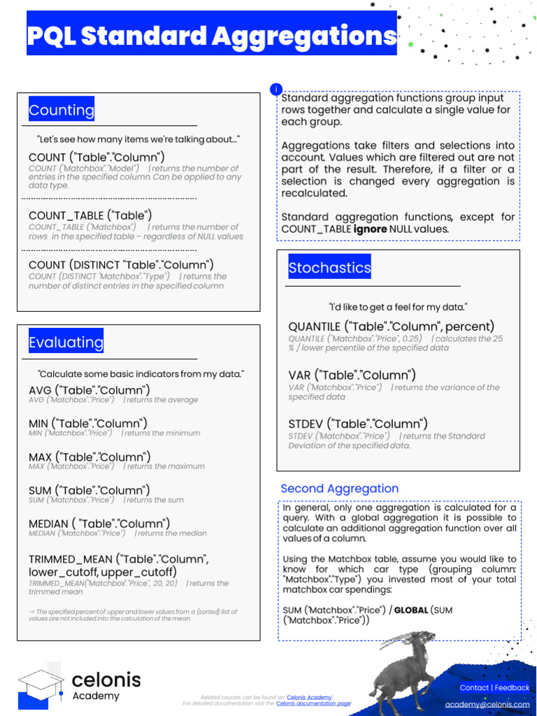 PQL Cheat Sheet_Standard Aggregations | PDF
