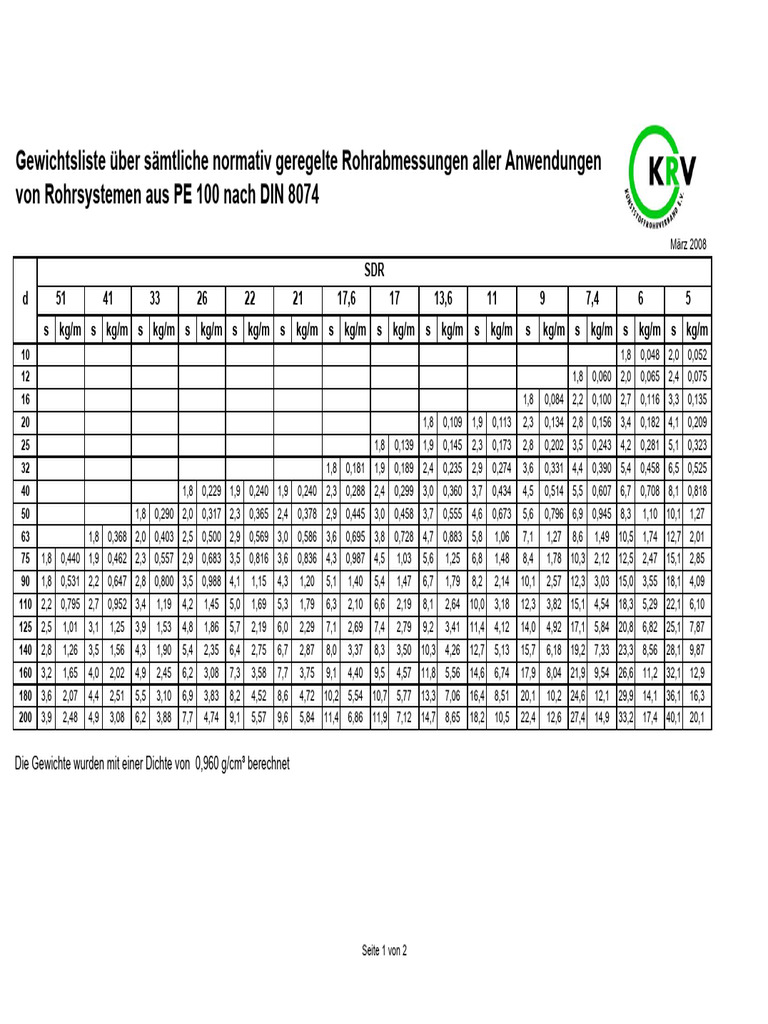 MRZ 2008 KRV Gewichtstabelle Din 8074 | PDF