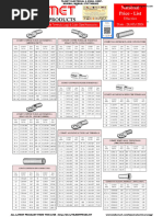 ESP Price List 1 Feb 2025 | PDF