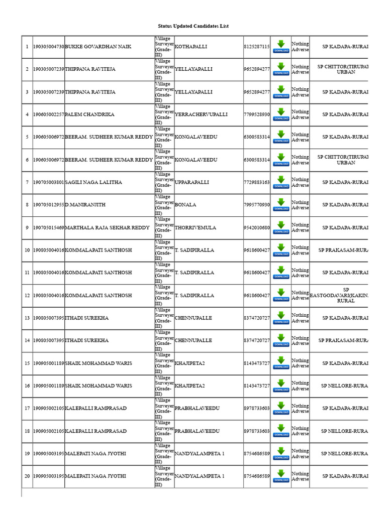 Verification Name List | PDF