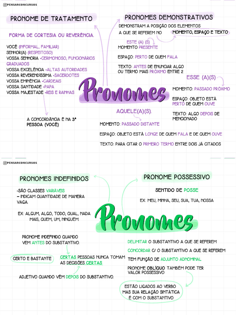 Pronomes | PDF