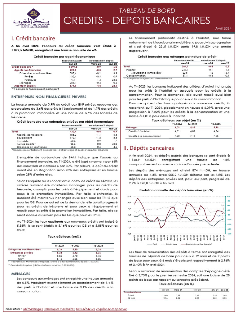 DSGD Flash Crédits Dépôts Avril 2024 VF | PDF