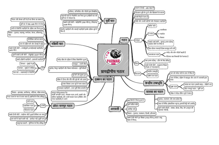 Peninsular Plateau Hindi Printable | PDF
