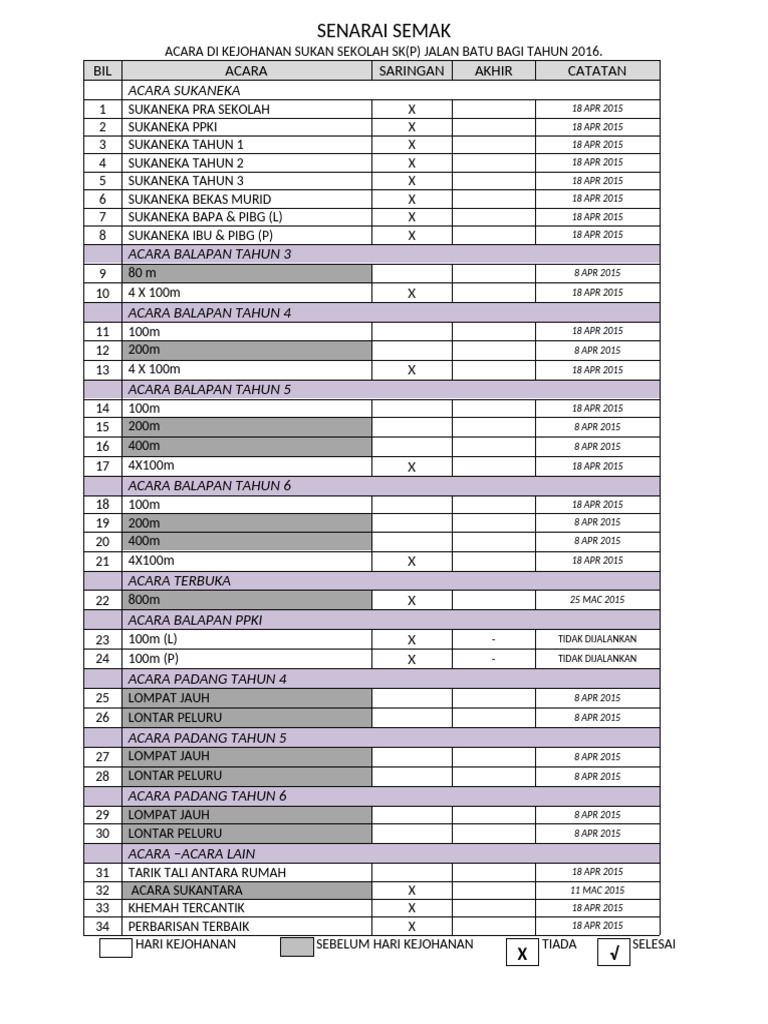 2016 SENARAI SEMAK ACARA | PDF