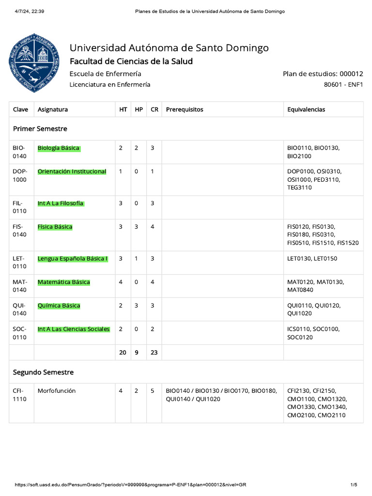 Pensum Enfermeria | PDF