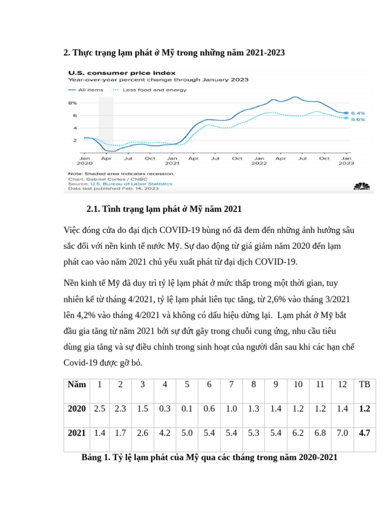 TH C TR NG L M Phát M Trong NH NG Năm 2021-2023 | PDF