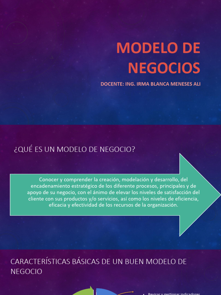c2 MODELO DE NEGOCIOS | PDF