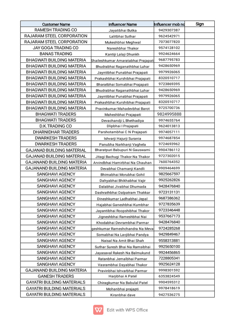 MixCopy of 12.Dry Mix Influencer Scheme_Final Data | PDF