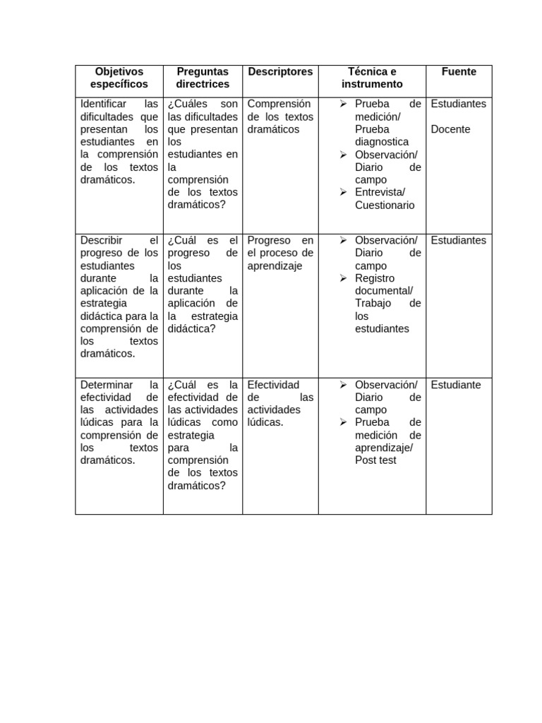 Tabla de descriptores | PDF
