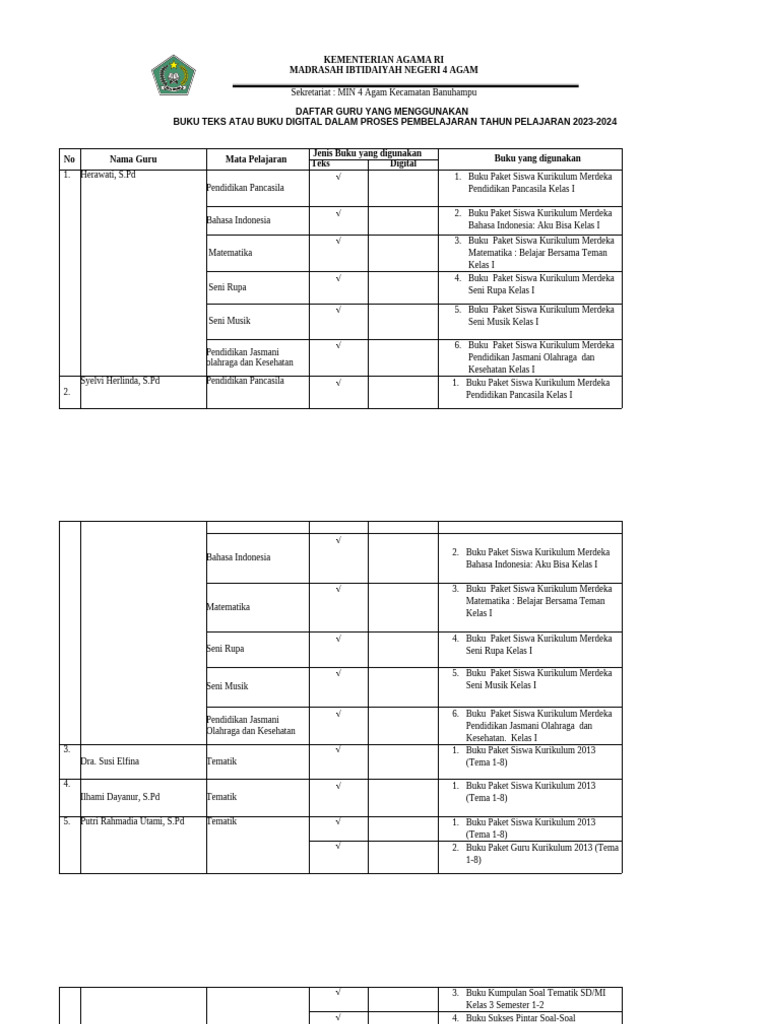 d.4. Daftar Guru Yang Menggunakan Buku 2024 A Oke | PDF