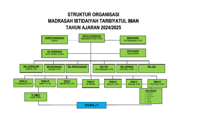 Struktur Organisasi 2024-2025 | PDF