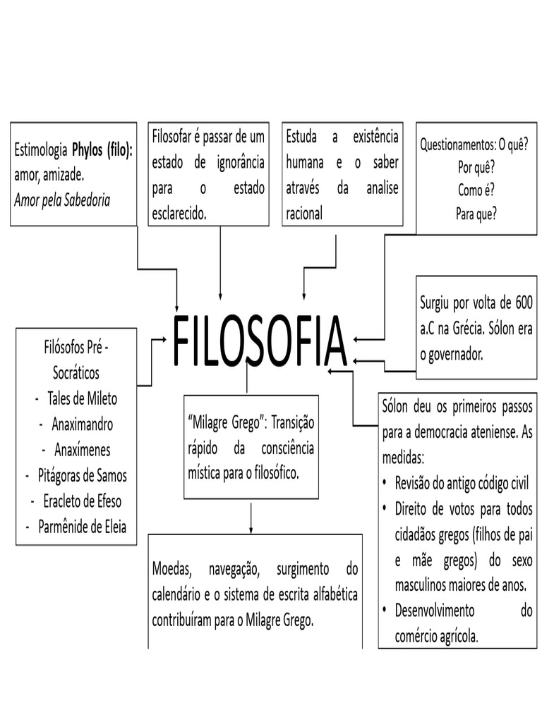 Filo Sofia | PDF