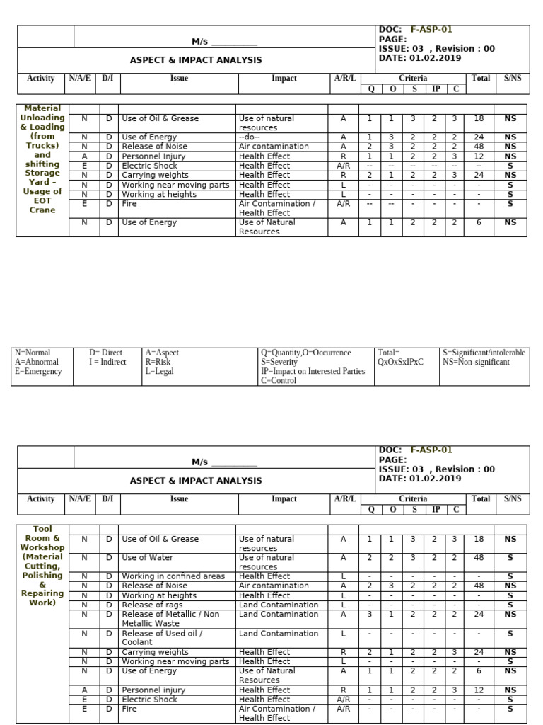 Aspect Impact Analysis | PDF