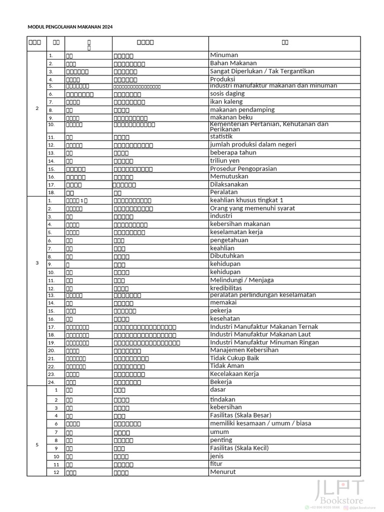 Salinan Salinan KOTOBA MODUL 2024 TERBARU - WM | PDF