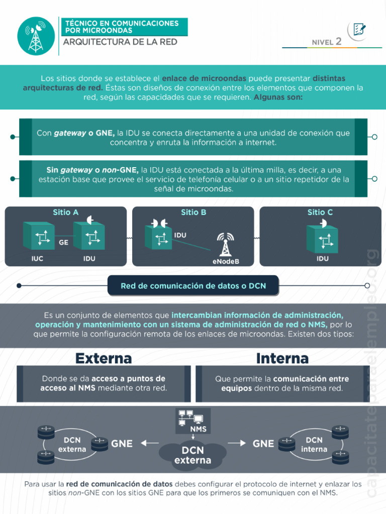 Arquitectura de la red | PDF