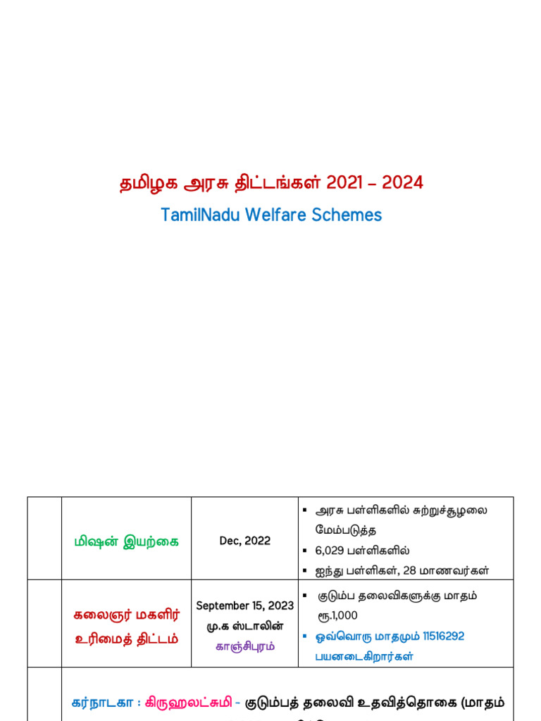 TN Schemes 2021- 2024 | PDF