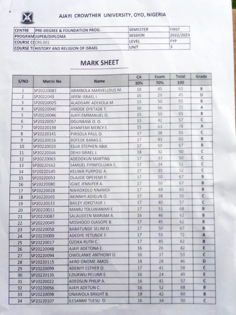CRS001 First Semester Results | PDF