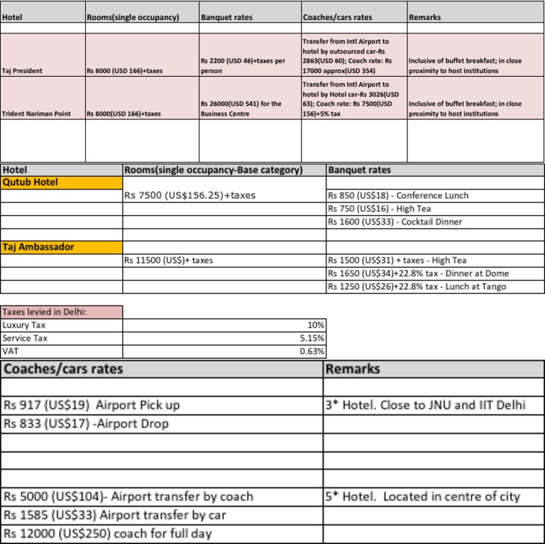Hotel Room Matrix Software Guide | PDF | Business | Computers