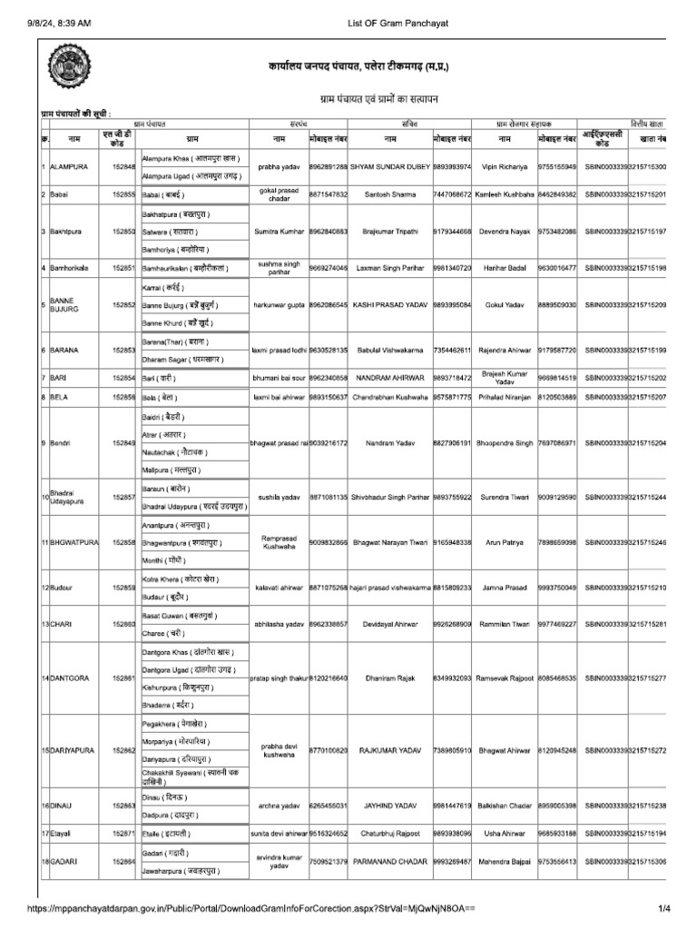 Janpad Panchayat, PALERA | PDF
