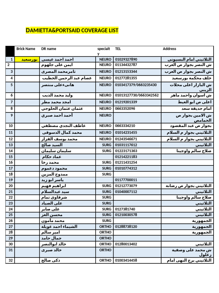 D&P COVERAGE List | PDF