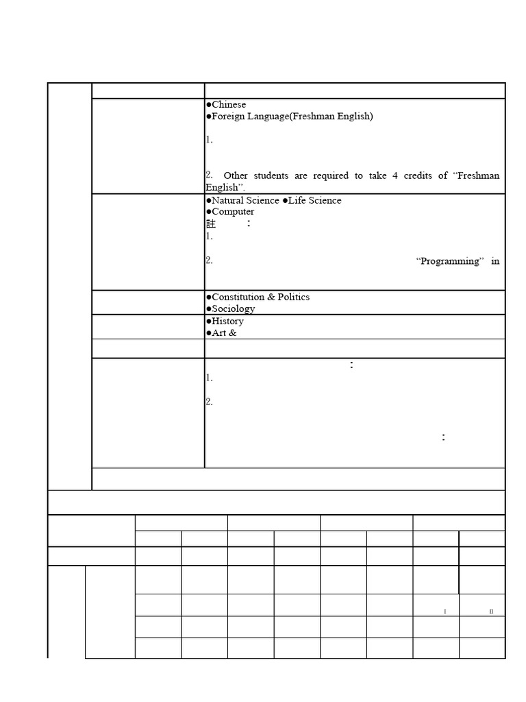 111 Curriculum of The Department of Information Management | PDF