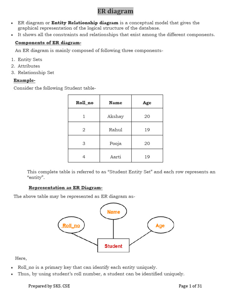DBMS 2 | PDF | Relational Database | Computer Data