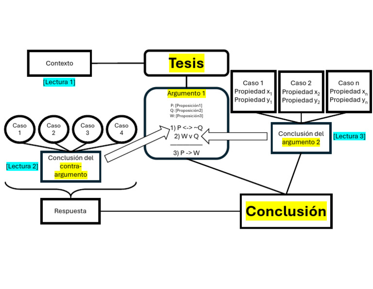 Ej. Diagrama Planeación EU2 | PDF