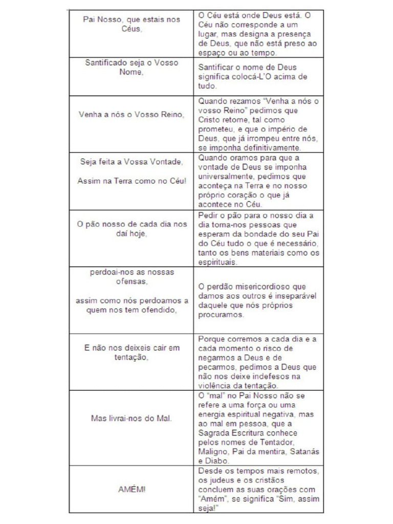 Pai Nosso Explicado | PDF