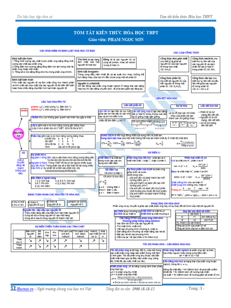 Tom Tat Kien Thuc Hoa Hoc Pho Thong | PDF