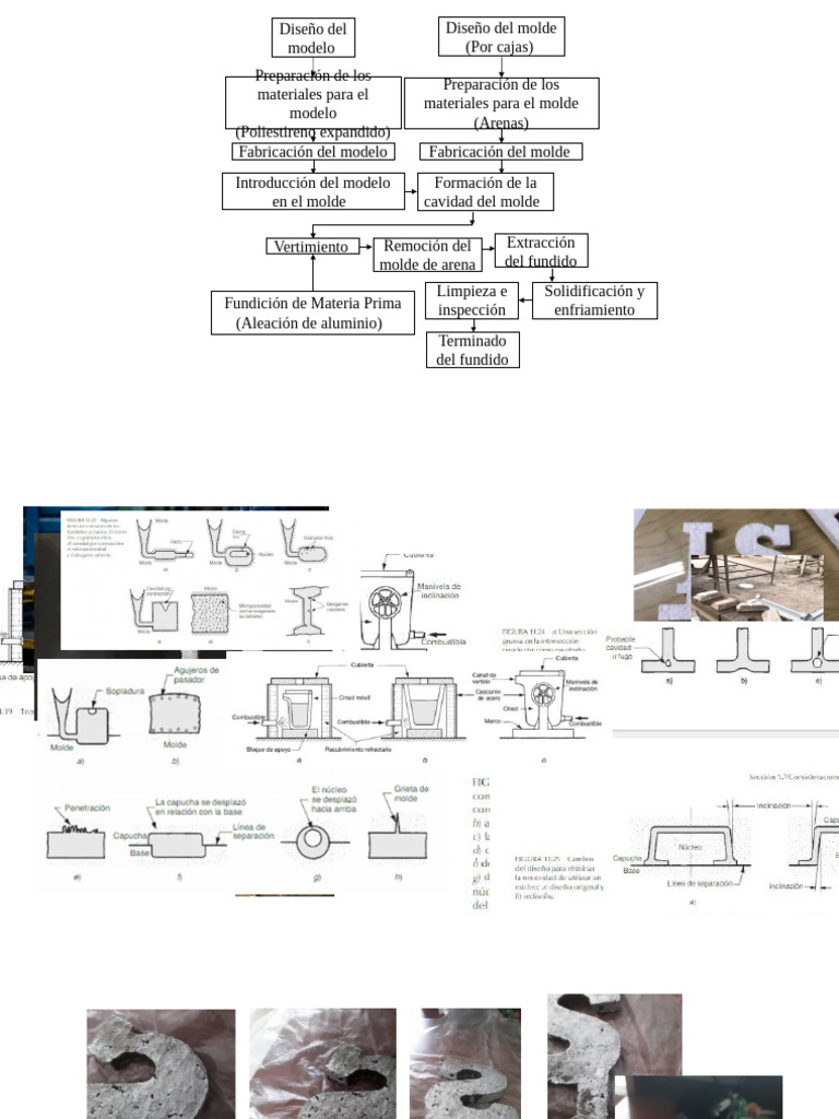 Diagrama De Flujo Del Proceso De Fundicion E Imagenes Pdf