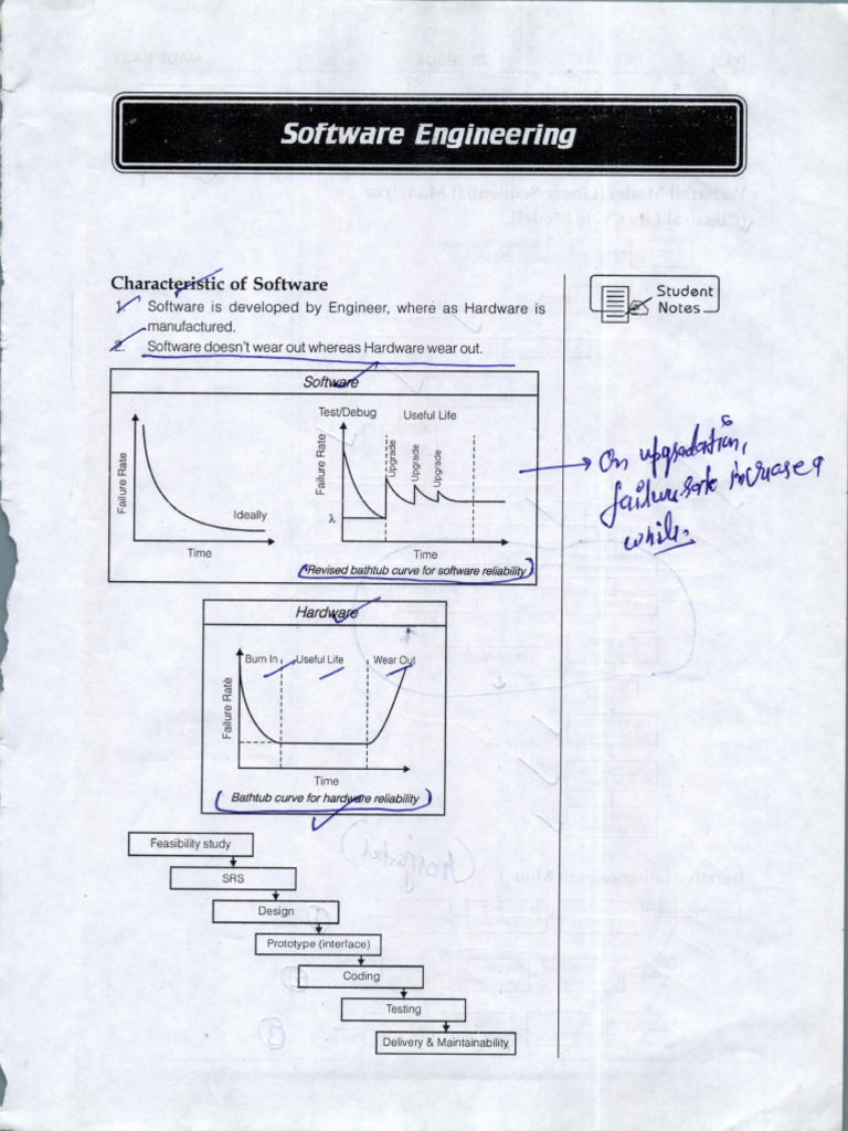 SAD and SE Theory and MCQs MadeEasy PSU Preparation Guide | PDF