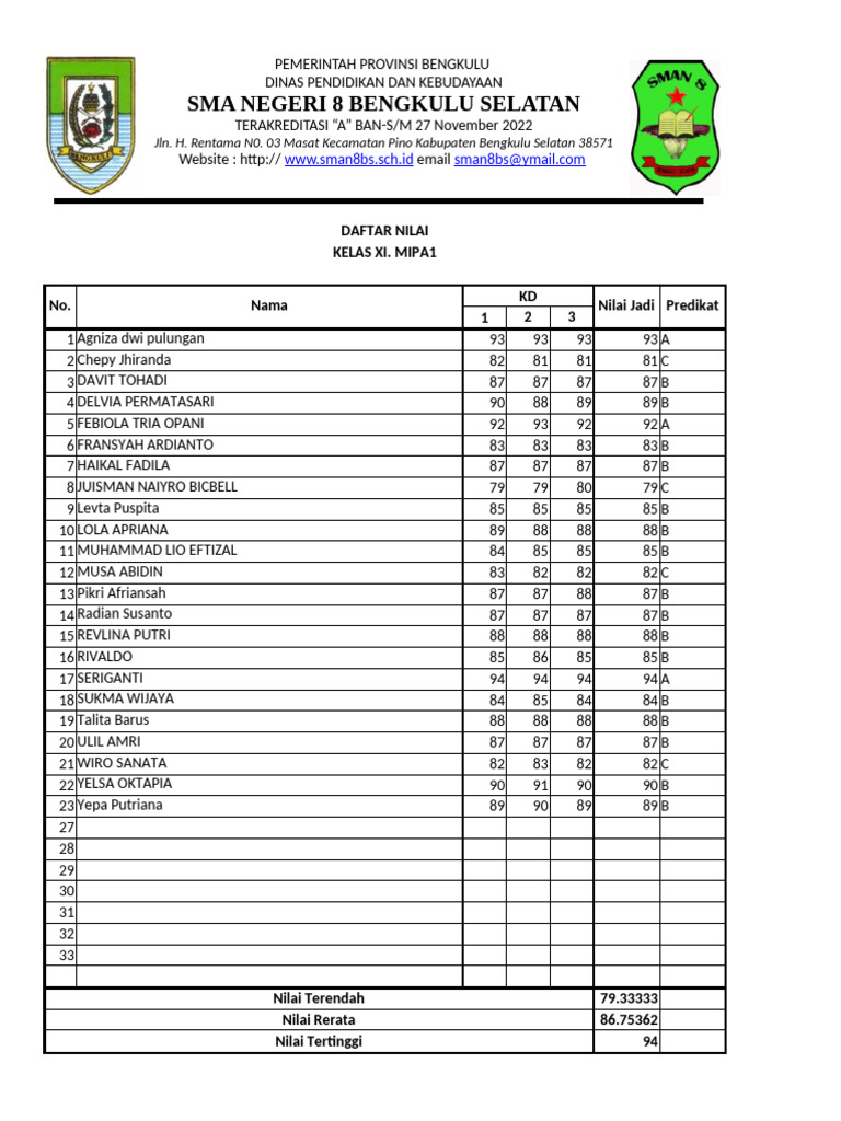 Daftar Nilai Bahasa Inggis Kelas Xi Mipa1 Genap 2023-2024 | PDF