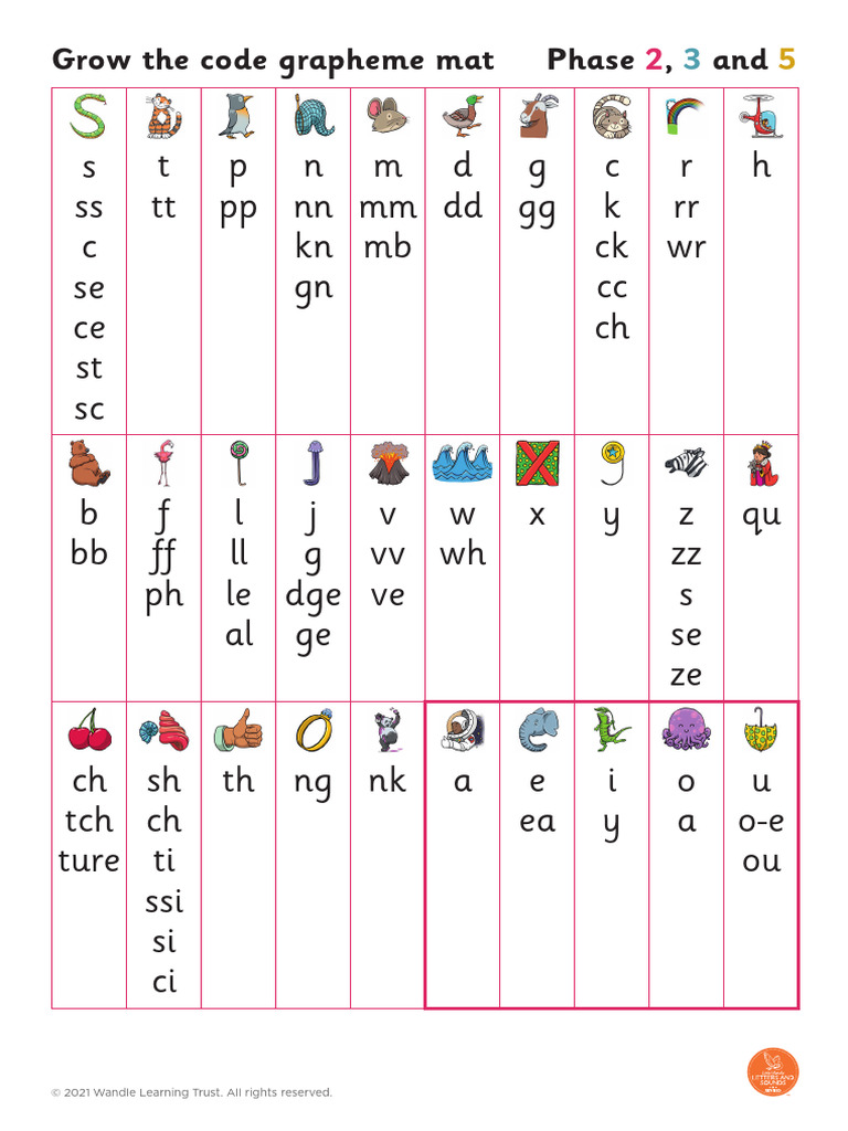 Phase 2 3 5 Little Wandle Phonics Mat | PDF