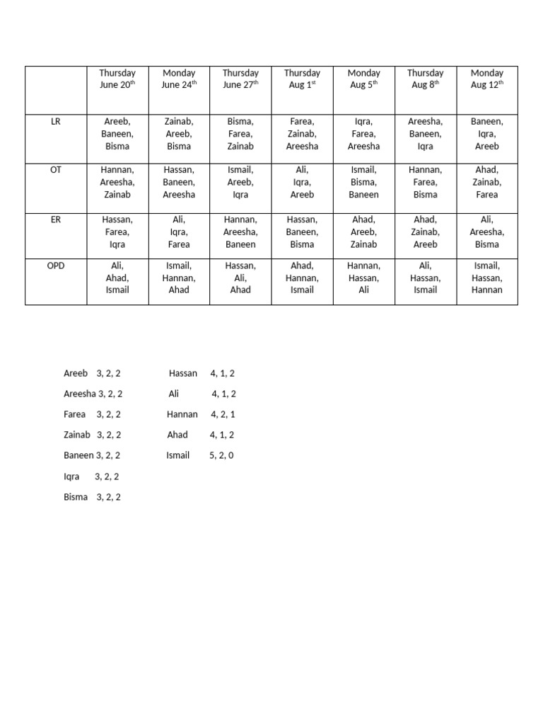 Rota 1 | PDF