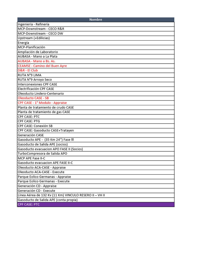 Listado de Proyectos-2 | PDF