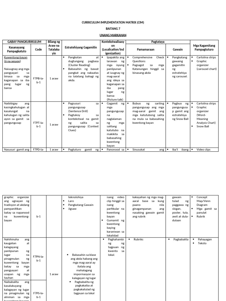 CURRICULUM IMPLEMENTATION MATRIX g7 Filipino | PDF
