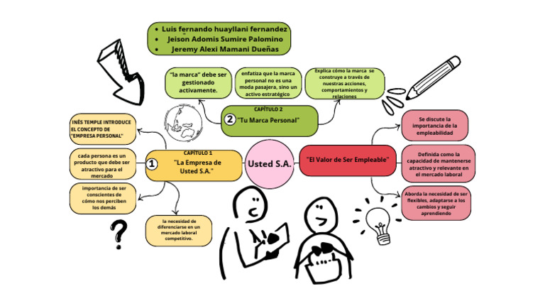Idea Novedosa | PDF