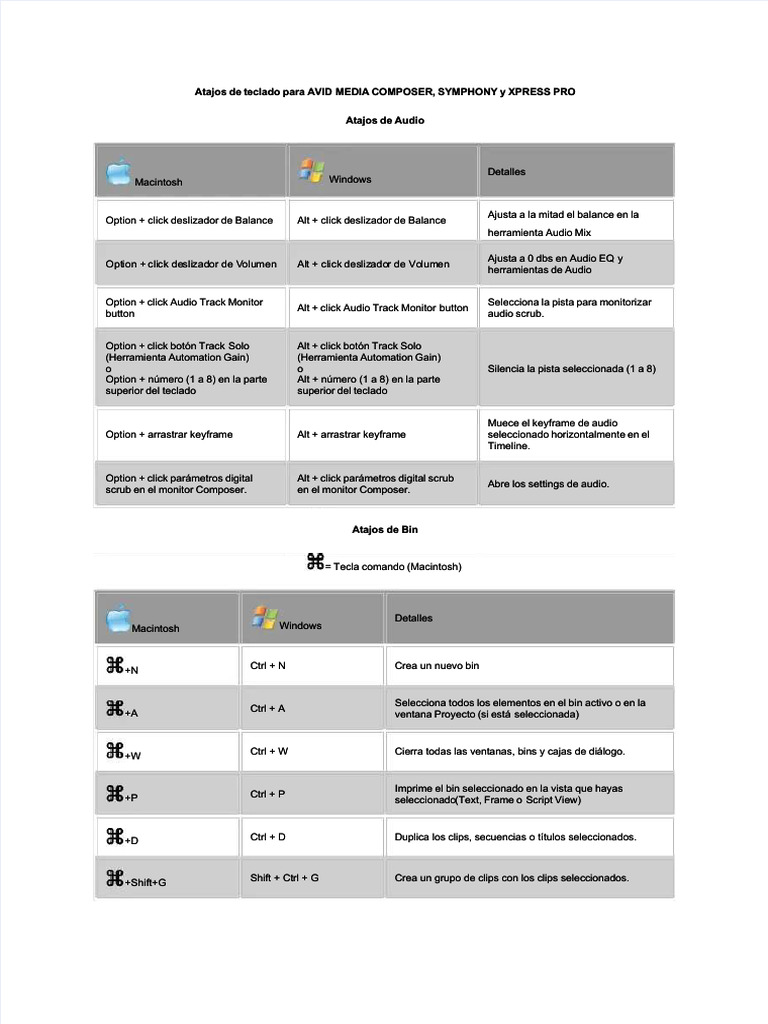 Atajos de Teclado para Avid Media Composer | PDF
