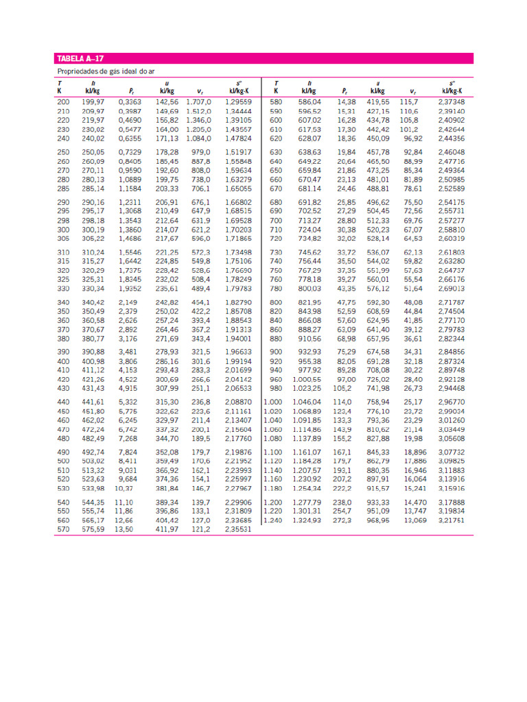 Tabelas_termodinamicas_prova | PDF