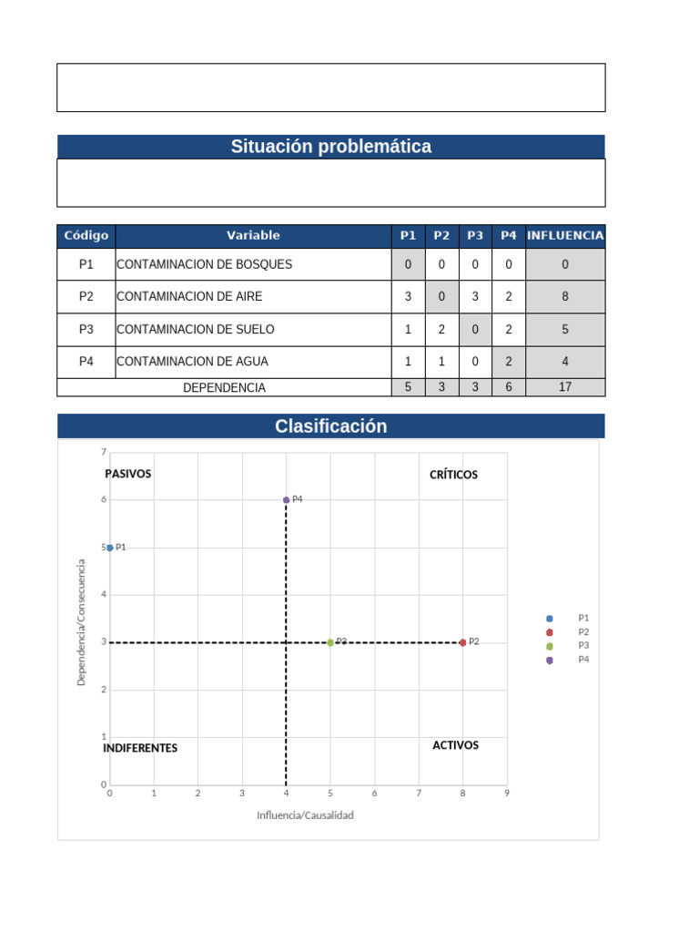 Plantilla Matriz de Vester | PDF