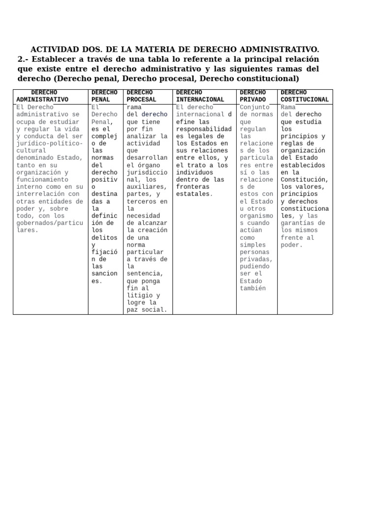 Tabla de Tarea Dos | PDF