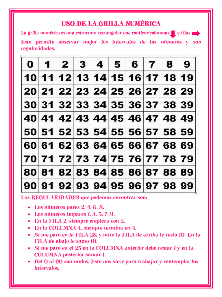 Uso de La Grilla Numérica | PDF