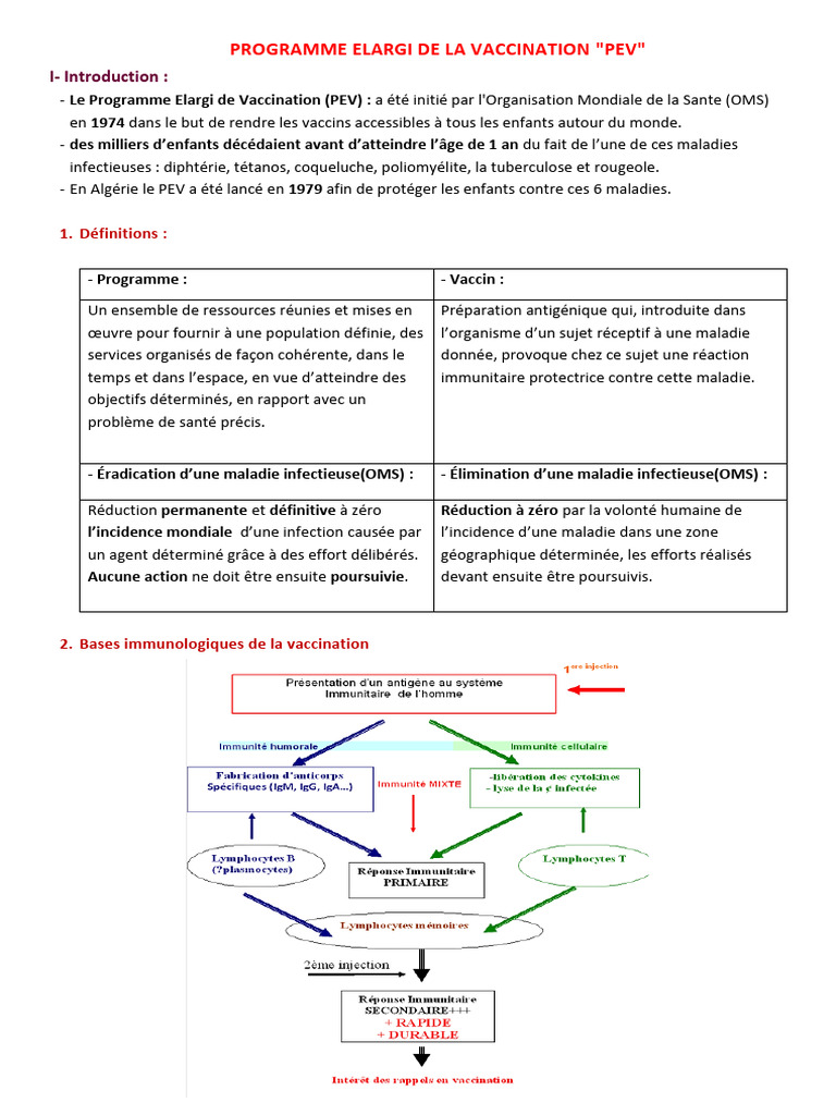 Vaccination | PDF