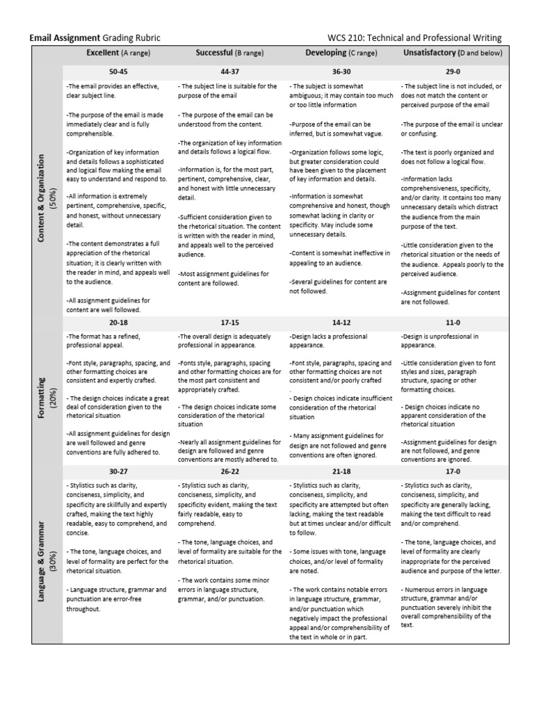 Email Assignment Grading Rubric (FALL 2024) | PDF
