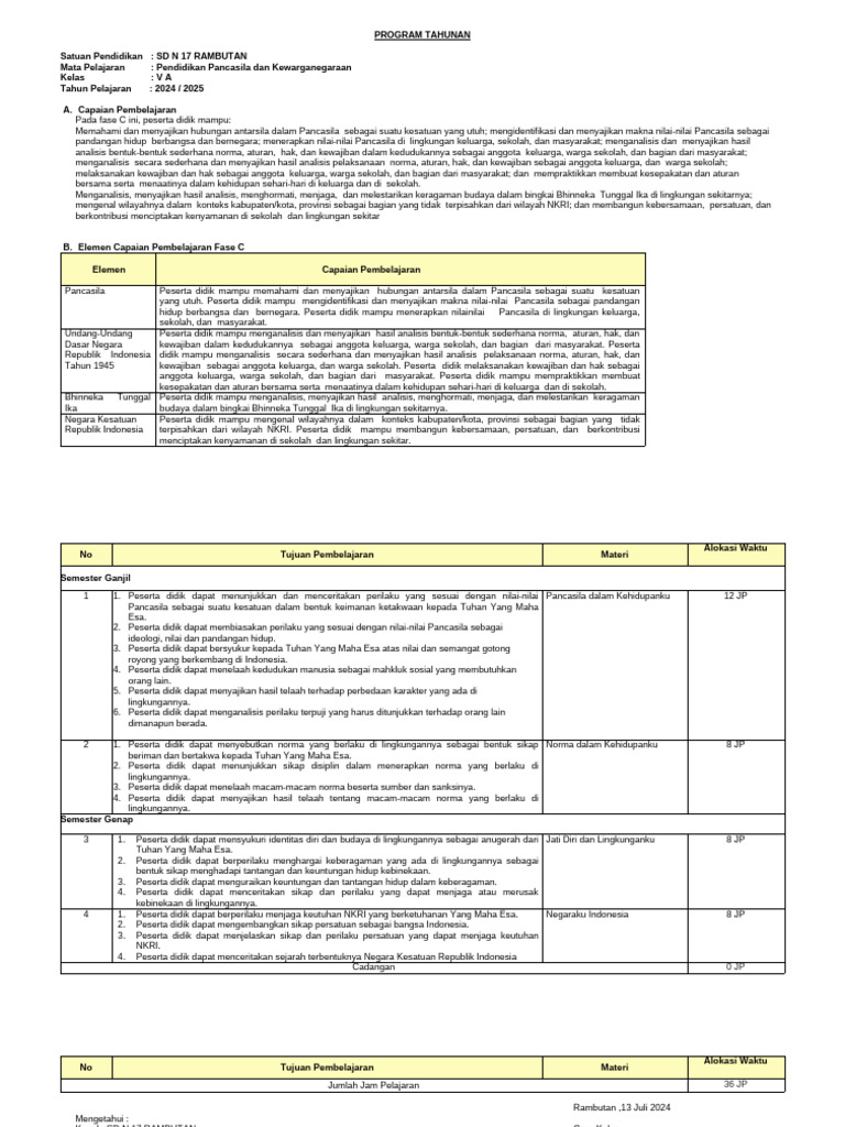 Prota PPKN Kelas 5 | PDF