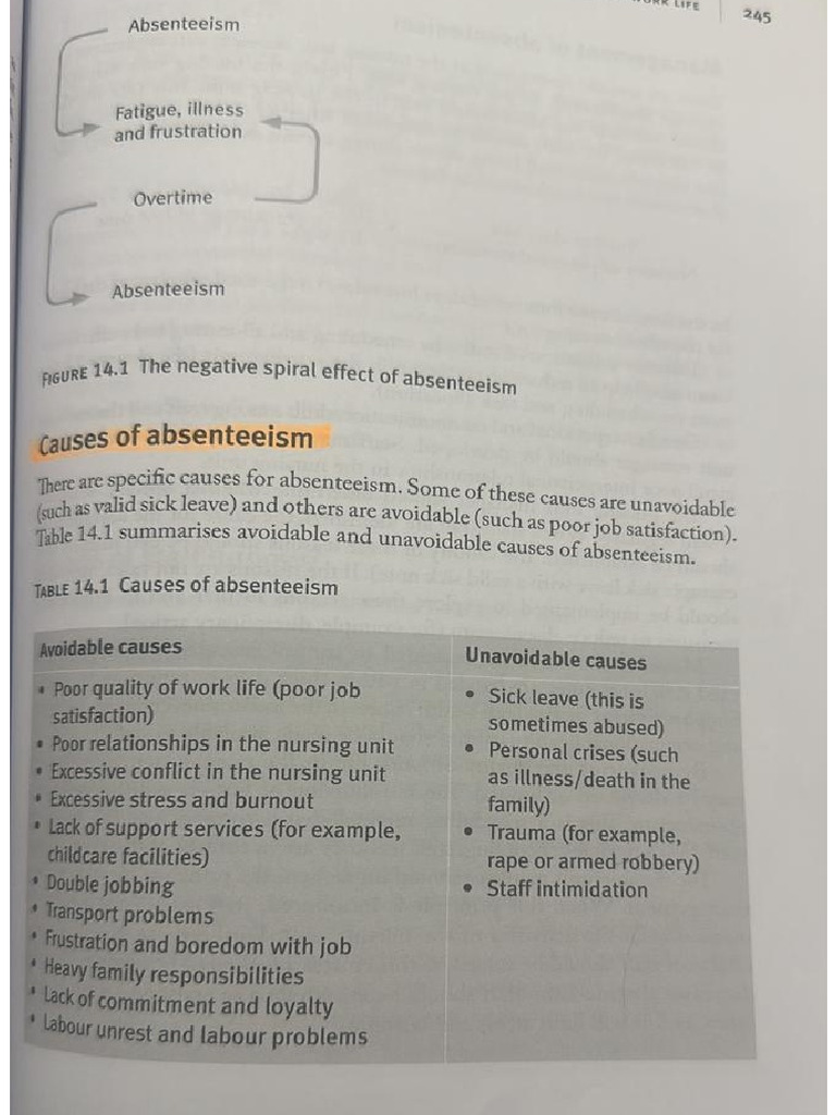 Causes of Absenteeism | PDF