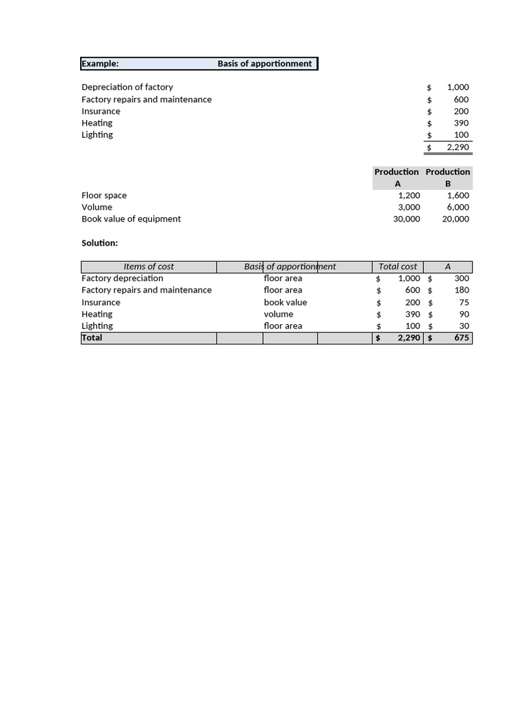Basis of Apportionment | PDF