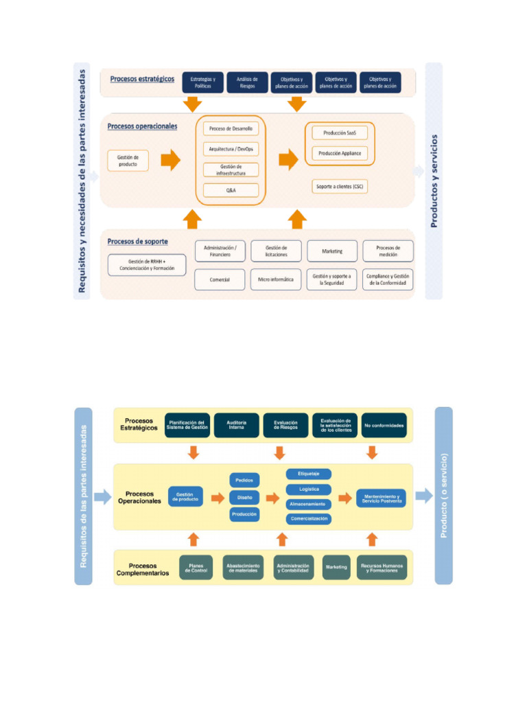 Ejemplo de Mapeo de Procesos | PDF