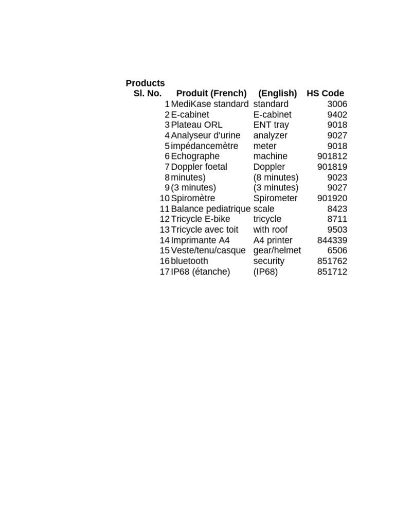 HSN CODES Medical Items | PDF