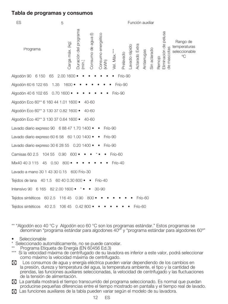 Tabla de Programas y Consumos | PDF